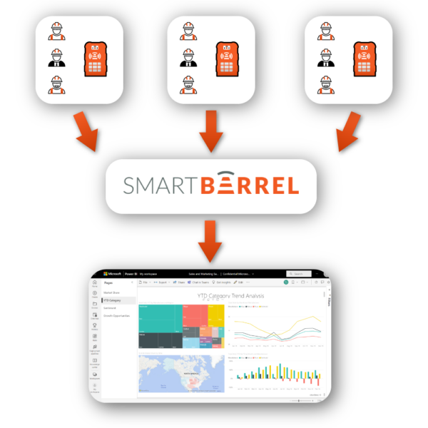 SmartBarrel PowerBI Integration