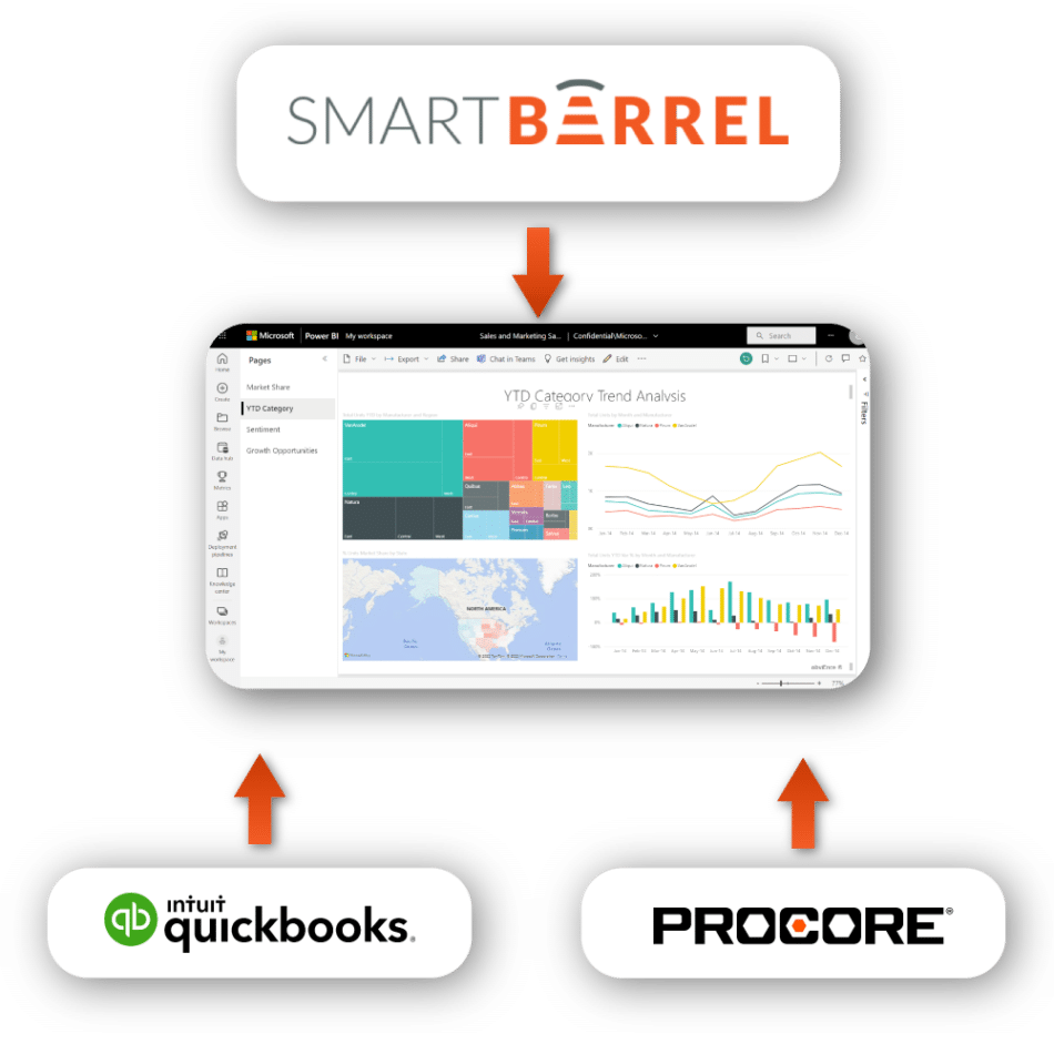 SmartBarrel PowerBI Integration