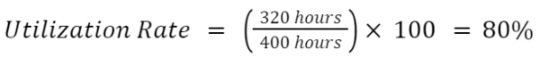 How To Calculate Labor Utilization Formula Smartbarrel